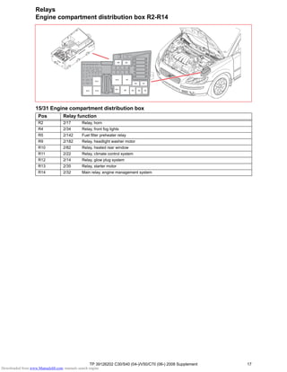 Diagrama electrico volvo c30 2008 | PDF
