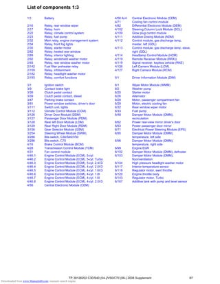 Diagrama electrico volvo c30 2008 | PDF