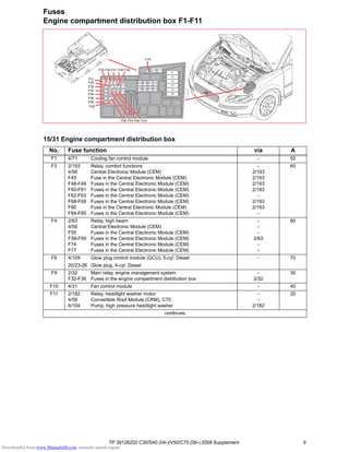 Diagrama electrico volvo c30 2008 | PDF