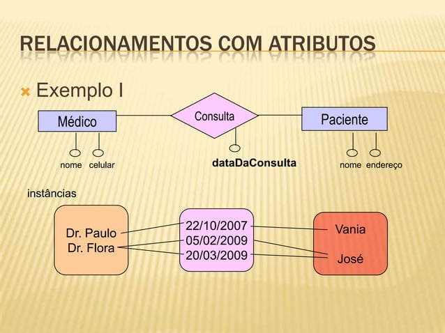 Diagrama Entidade Relacionamento - Bancos de Dados I | PPT