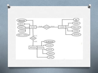 Diagrama er erwin | PPTX