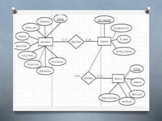 Diagrama er erwin | PPTX