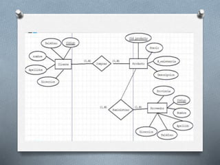 Diagrama er erwin | PPTX