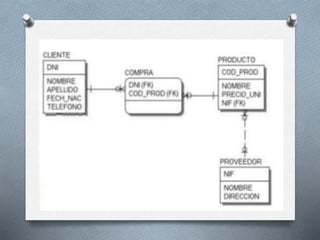 Diagrama er erwin | PPTX