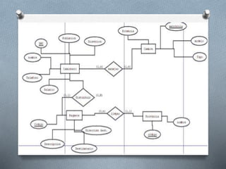 Diagrama er erwin | PPTX