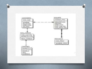 Diagrama er erwin | PPTX