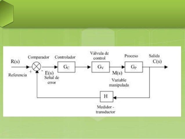 Diagramas De Control Coparoman: Diagramas De Control Eléctr