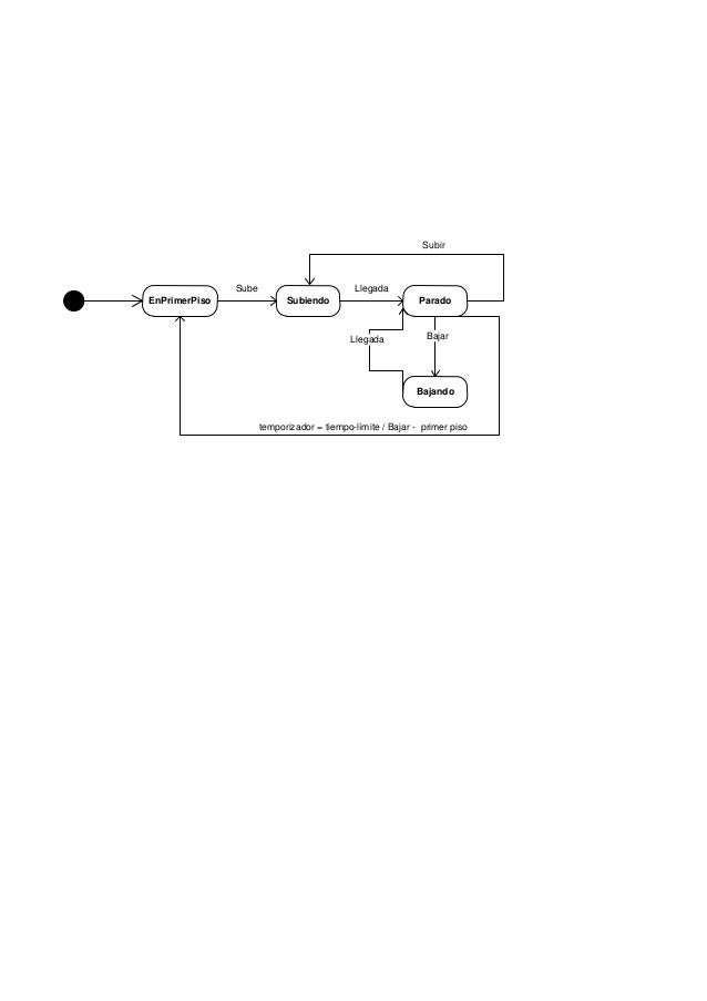 Diagrama estados / ascensor