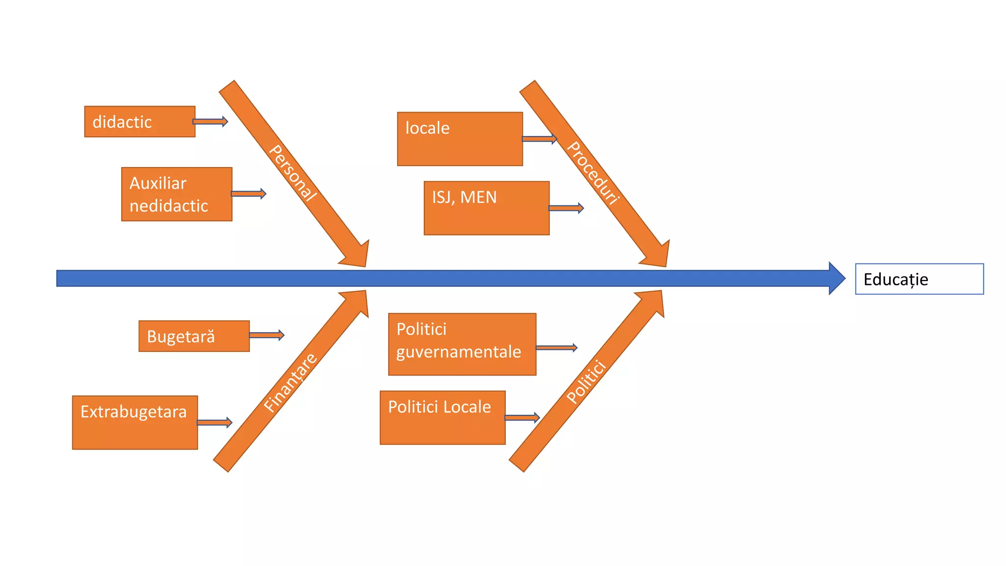 Diagrama fish bone | PPT