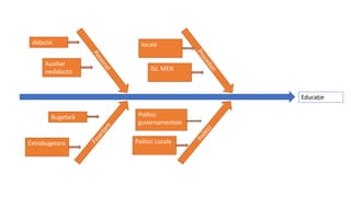Diagrama fish bone | PPT