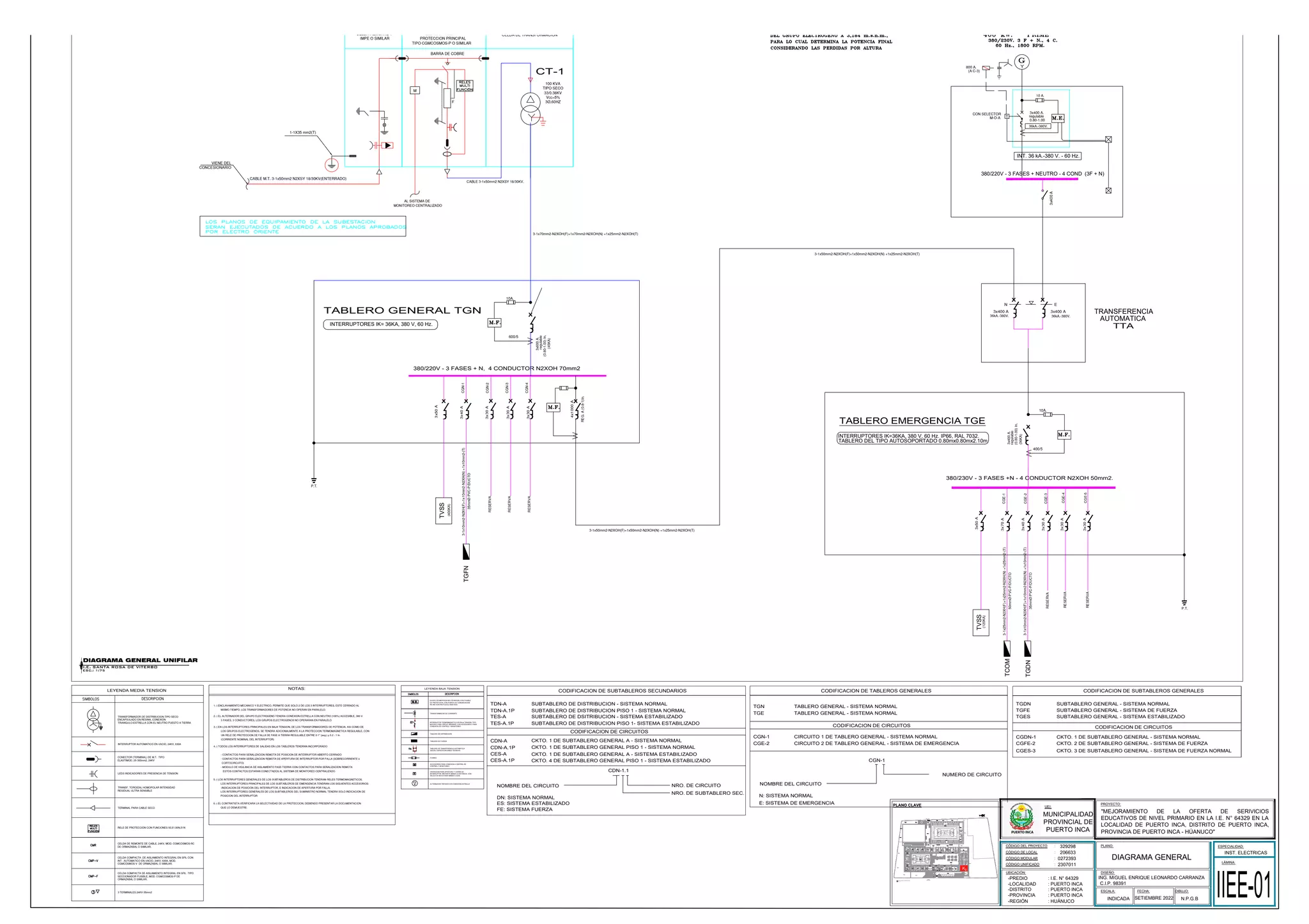 DIAGRAMA GENERAL PI.pdf