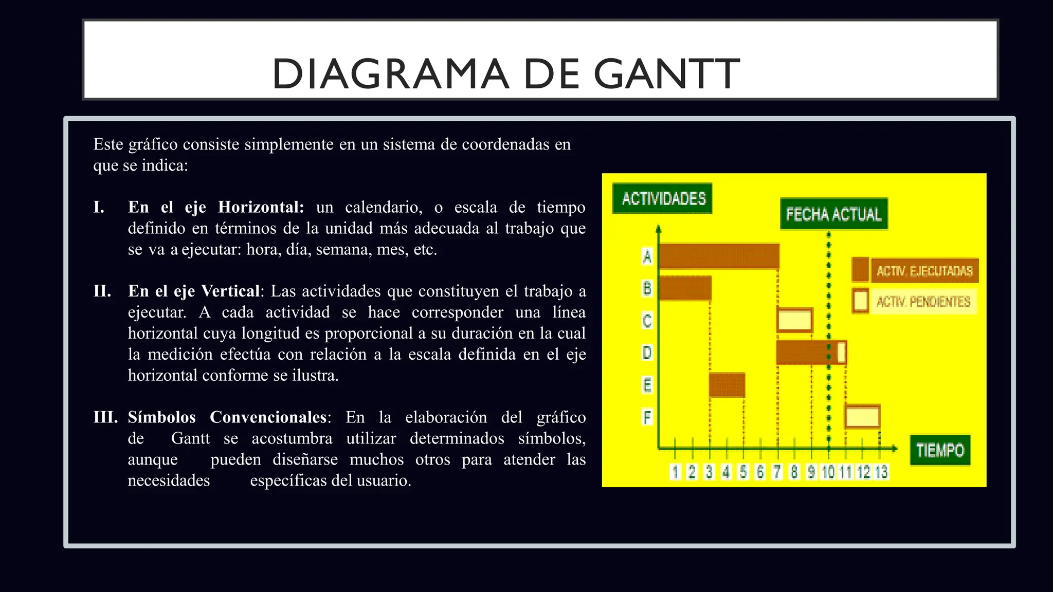 DIAGRAMA GRANTT ......................... | PPT