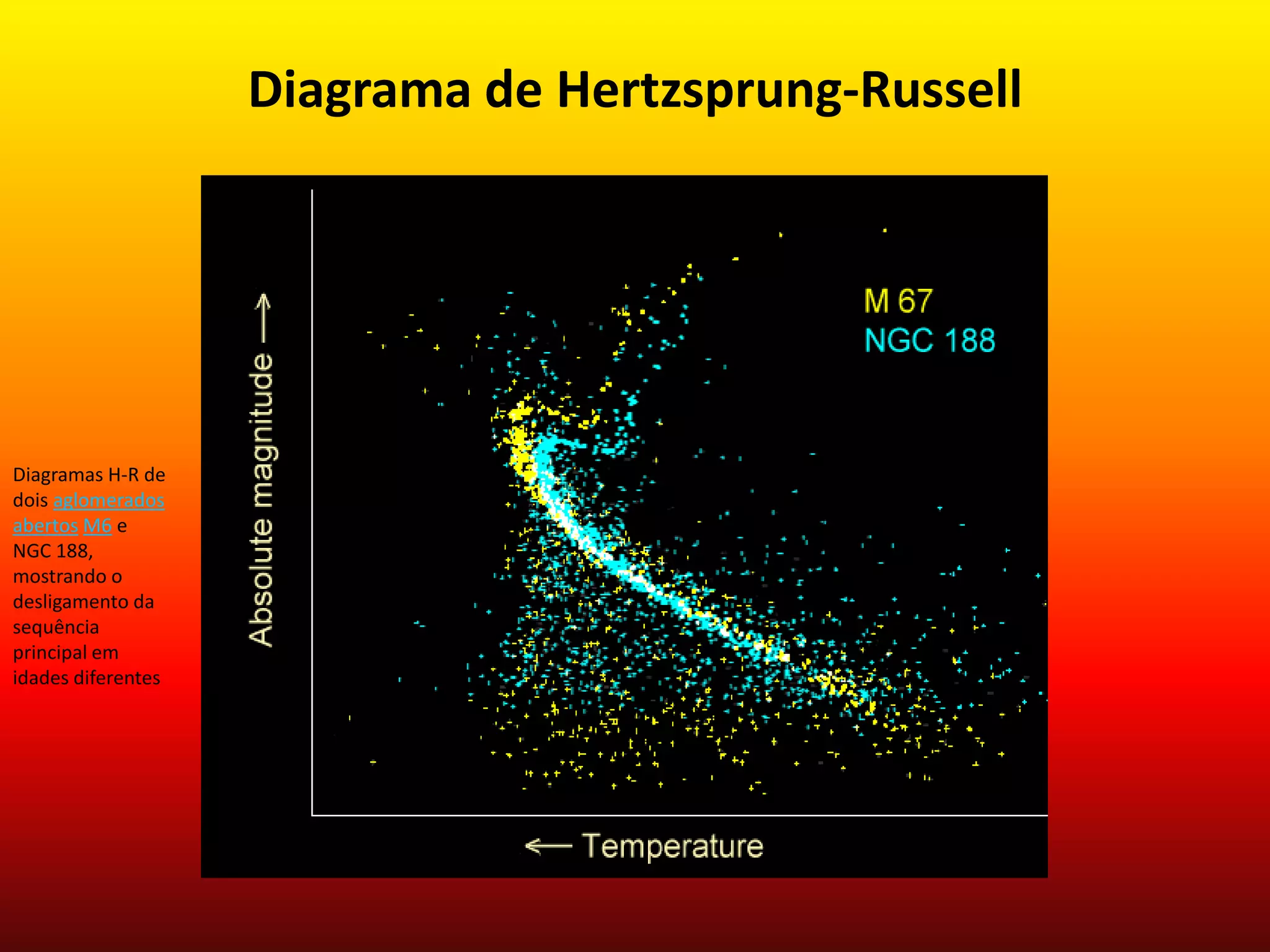Diagrama hertzsprung russell | PPSX