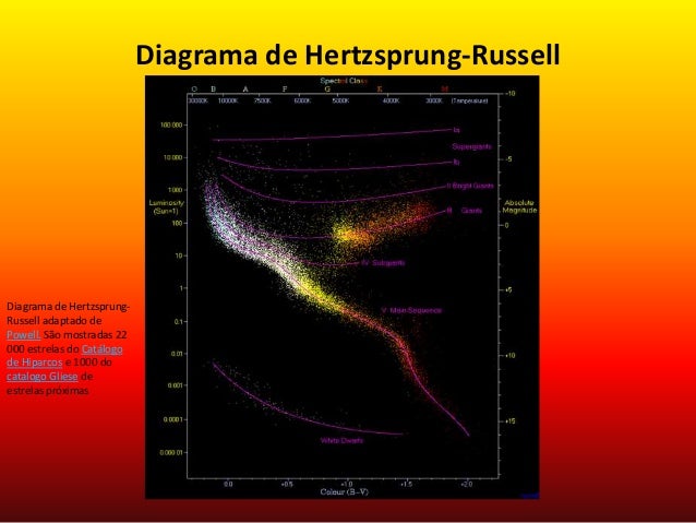 Hr Diagram Hertzsprung Russell Diagram Interactive