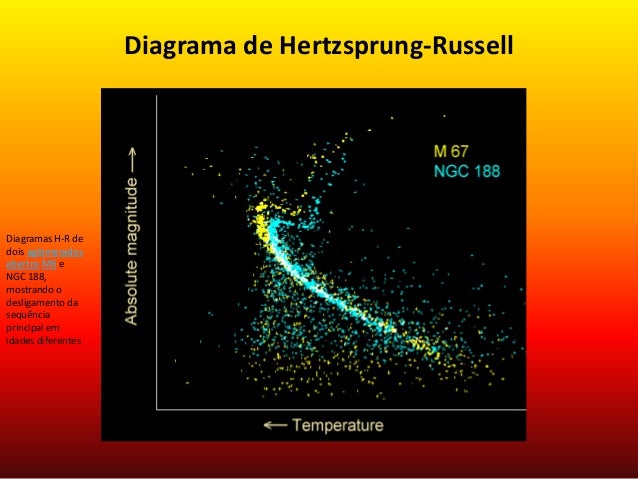 Hr Diagram Hertzsprung Russell Diagram Interactive