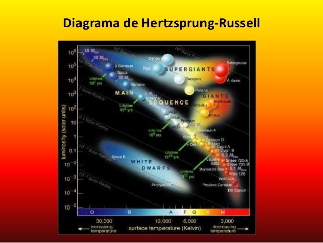 Hr Diagram Hertzsprung Russell Diagram Interactive