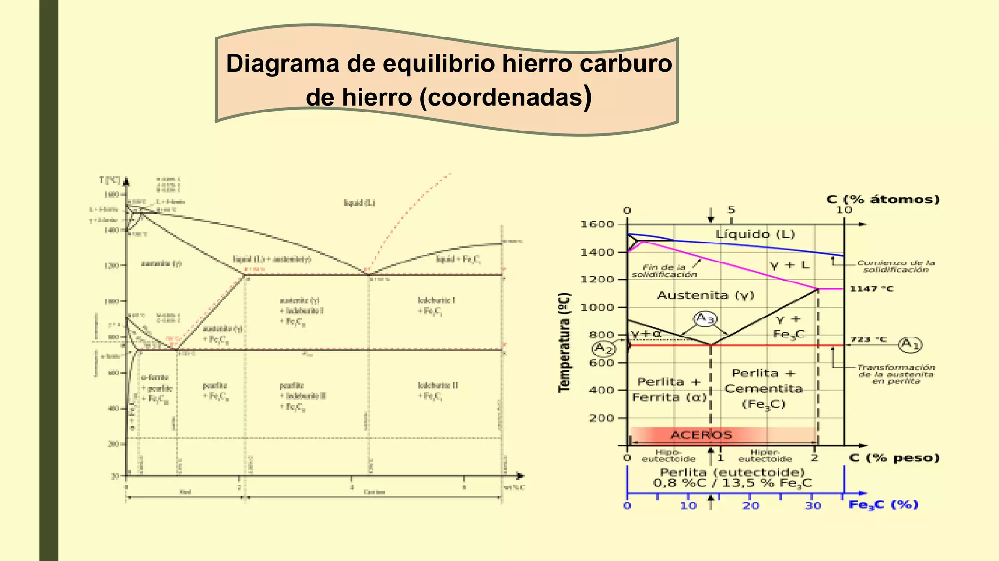 Diagrama hierro carbono
