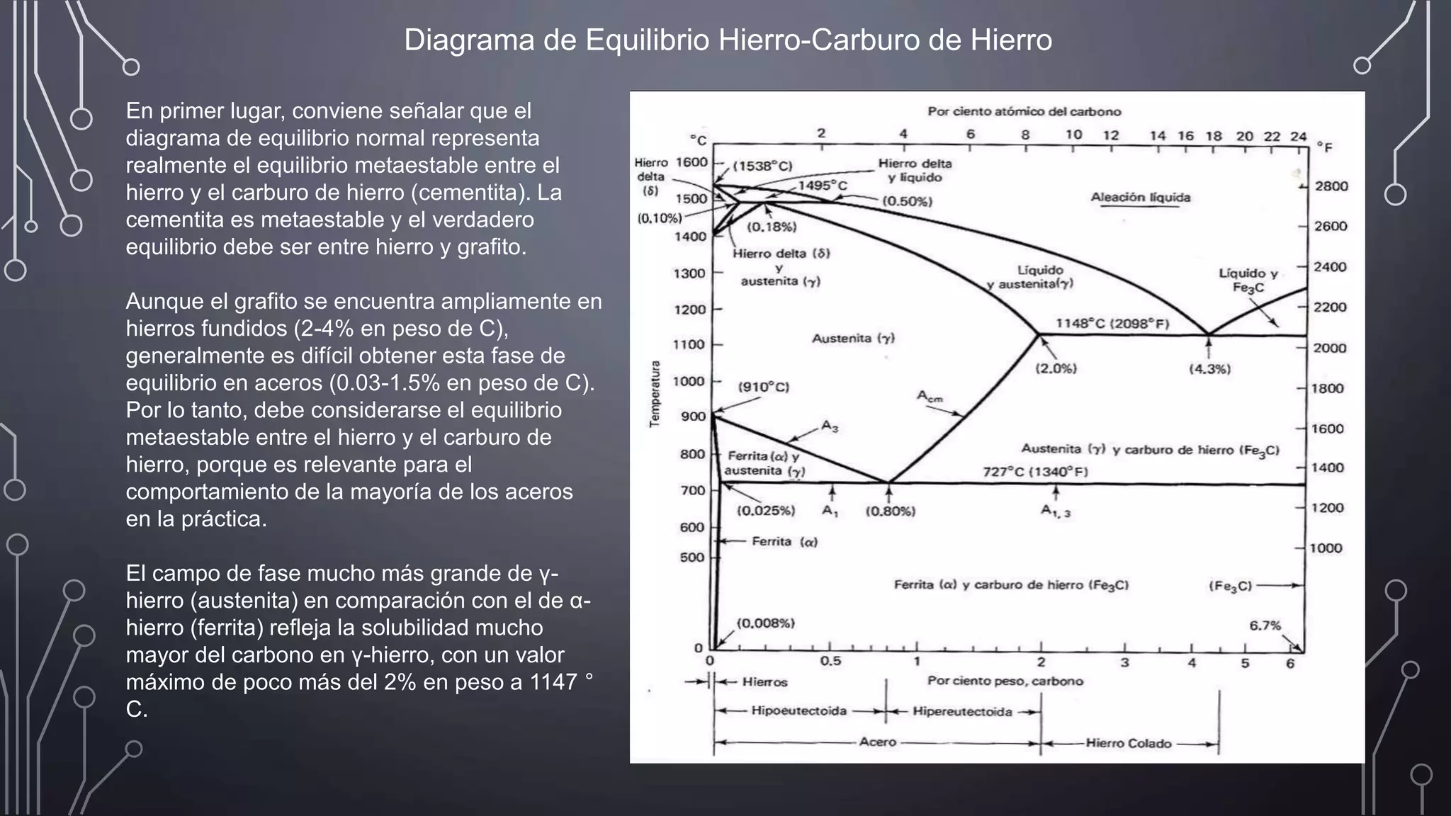 Diagrama hierro carbono | PPT