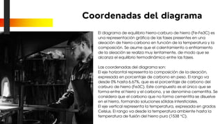 Diagrama Hierro Carbono-Carlos Rivero.pptx