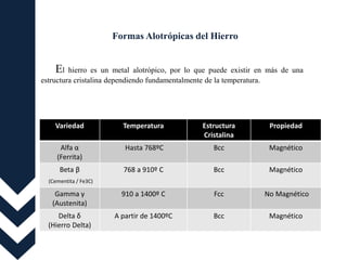 Diagrama hierro carbono grupo varios.pptx