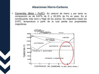 Diagrama hierro carbono grupo varios.pptx