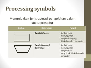 Diagram Alir | PPT