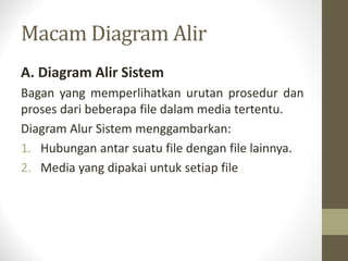 Diagram Alir | PPT