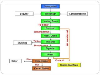 DIAGRAM ALIR.pptx