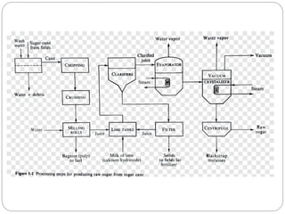 DIAGRAM ALIR.pptx