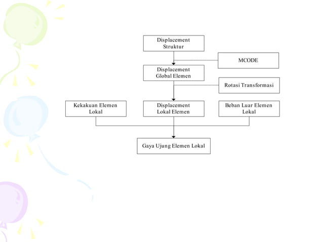 Pembahasan Diagram Alir - Gaya Ujung Elemen.ppt