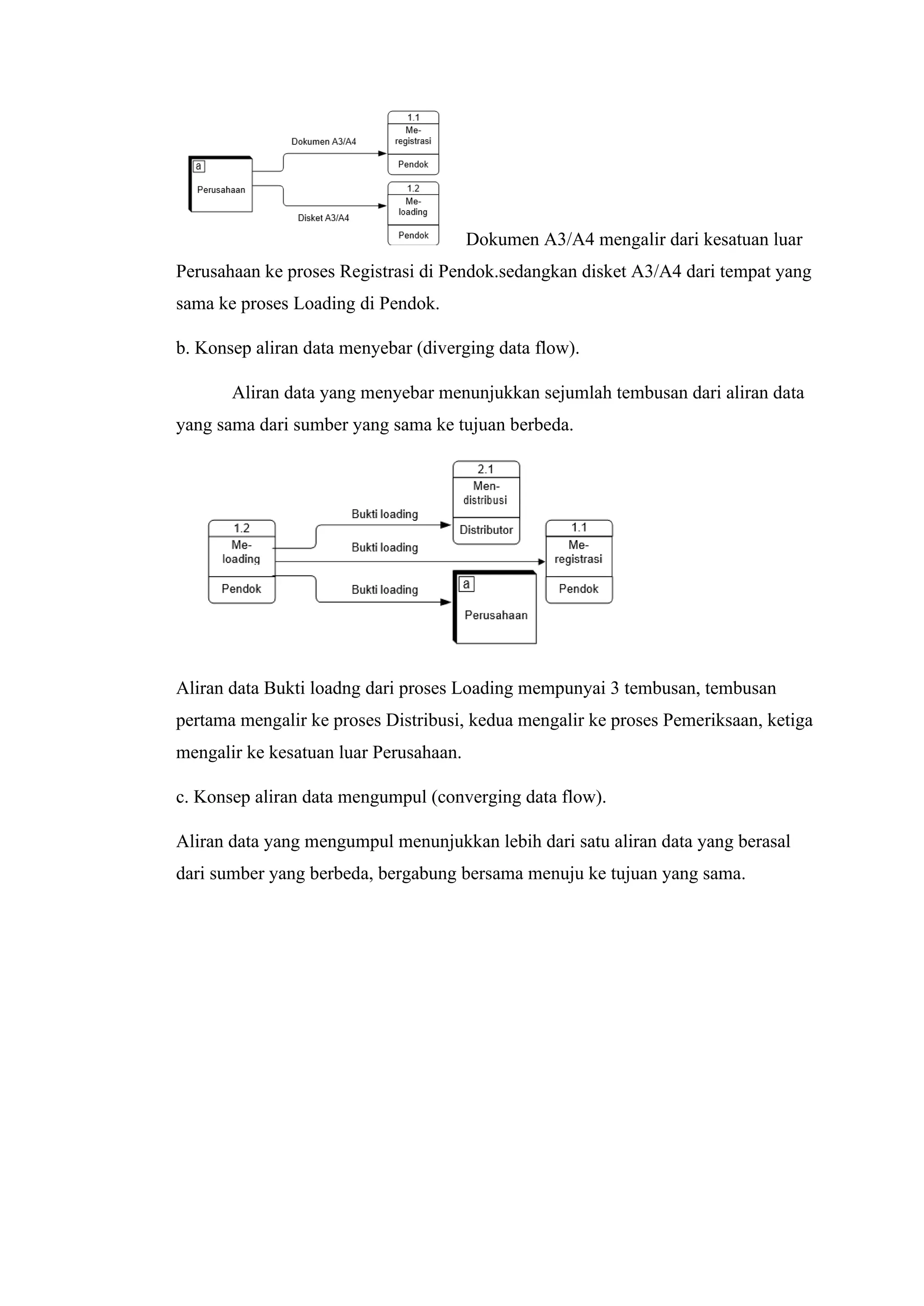 Diagram aliran data untuk perusahaan kecil | PDF