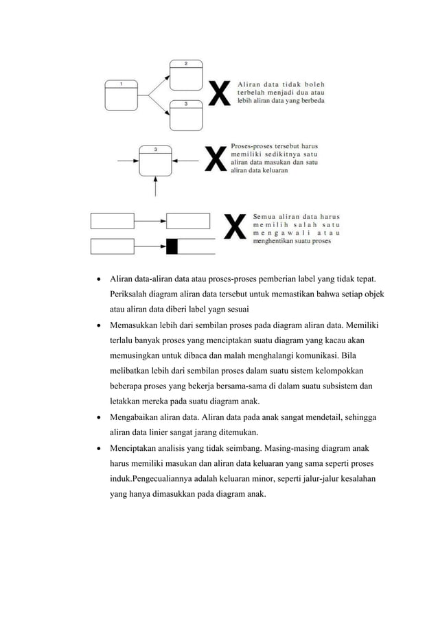 Diagram aliran data untuk perusahaan kecil | PDF