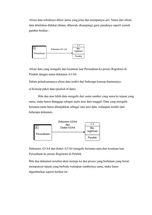 Diagram aliran data untuk perusahaan kecil | PDF
