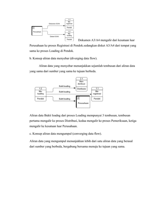 Diagram aliran data untuk perusahaan kecil | PDF