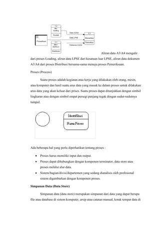 Diagram aliran data untuk perusahaan kecil | PDF