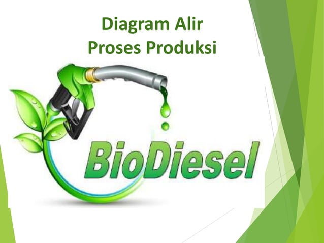 Diagram Alir pembuatan Biodiesel dari CPO.pptx