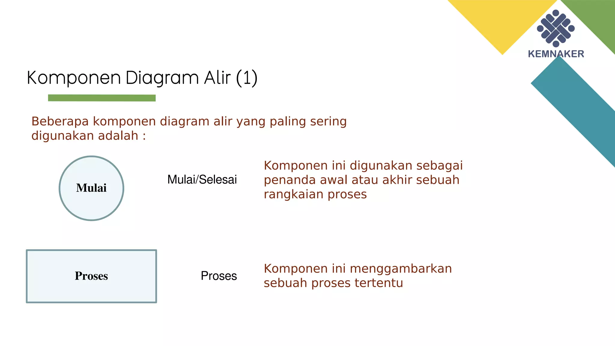 Diagram alir dasar | PDF