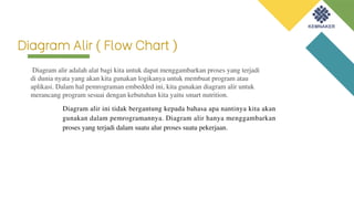 Diagram alir dasar | PDF