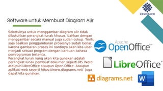 Diagram alir dasar | PDF