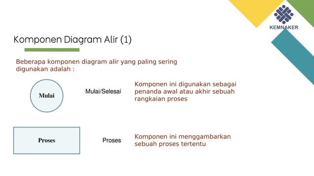 Diagram alir dasar | PDF