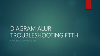 DIAGRAM ALUR TROUBLESHOOTING FTTH.pptx