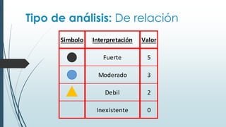 Diagrama De Matriz En Forma De L