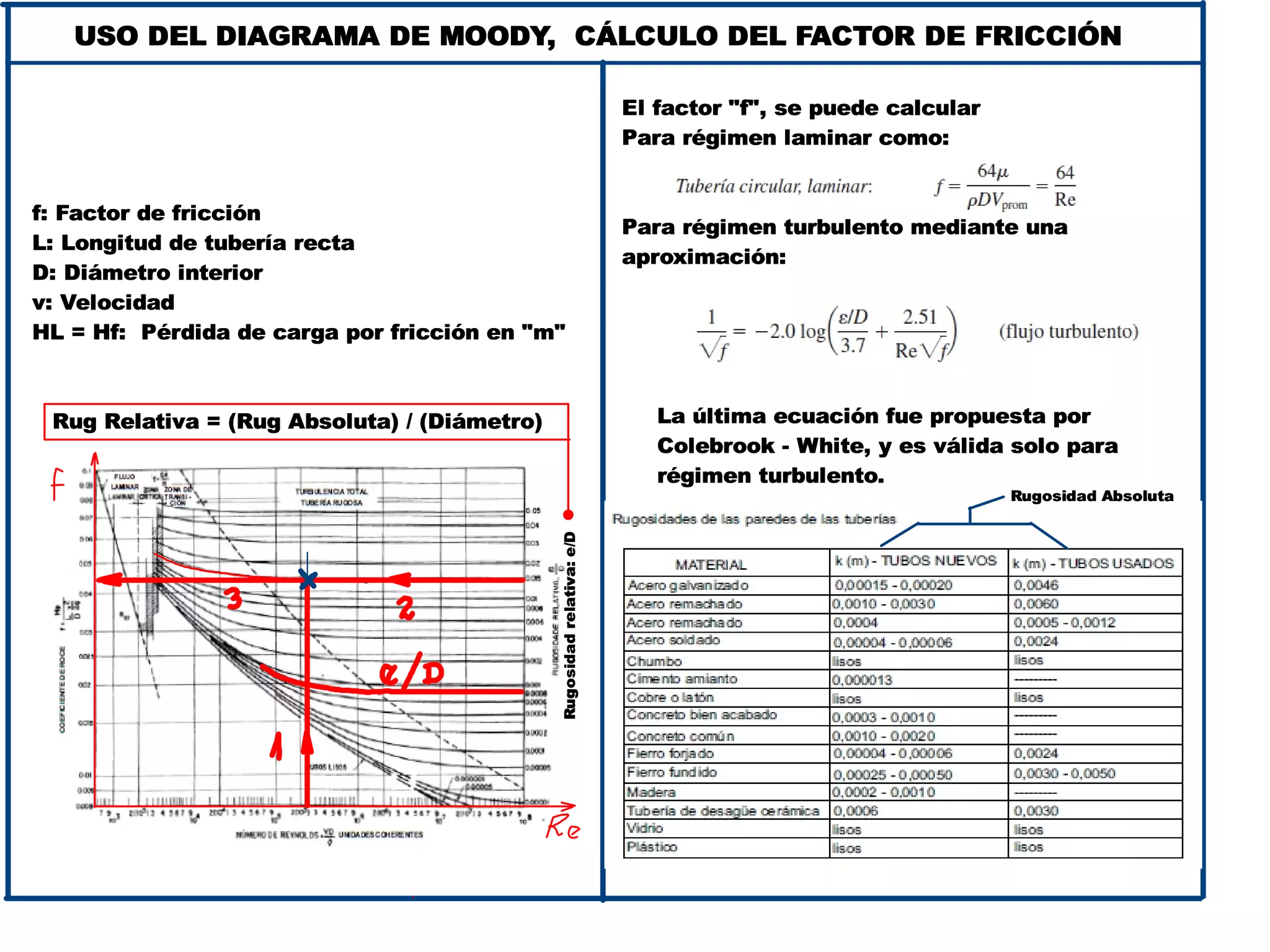 Diagrama moody factor fricción 07122020 0610 p.m. | PDF