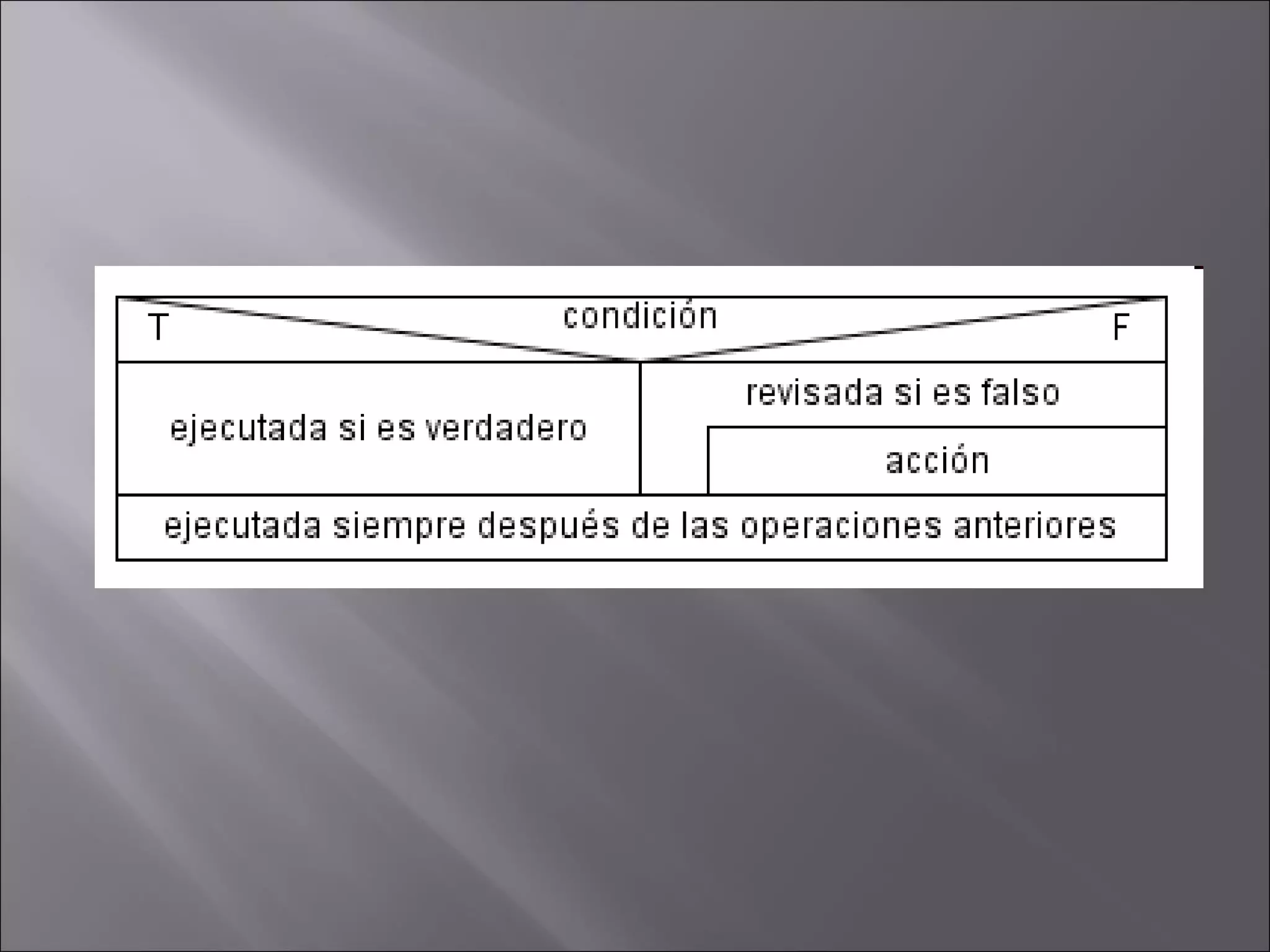 Diagrama nassi sherman | PPT