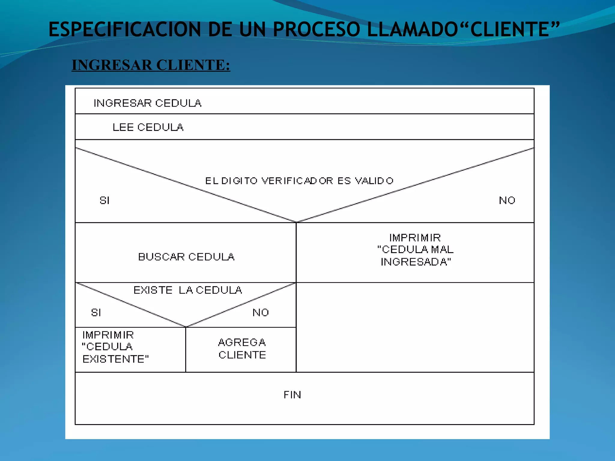 Diagrama nassi sherman | PPT