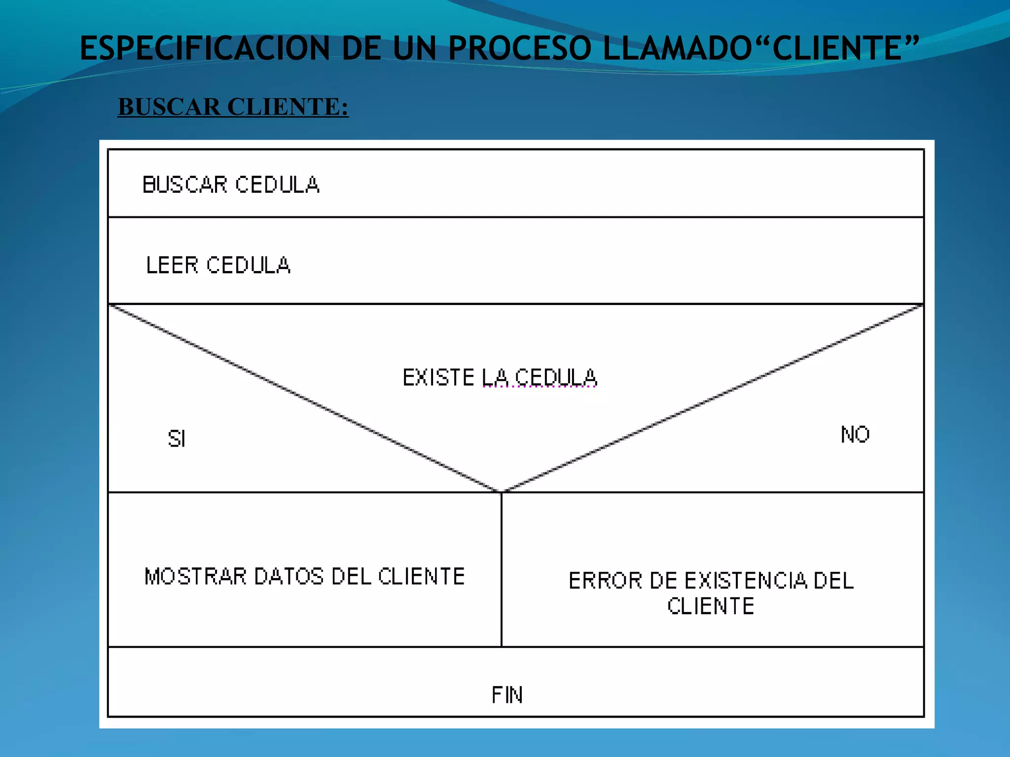 Diagrama nassi sherman | PPT
