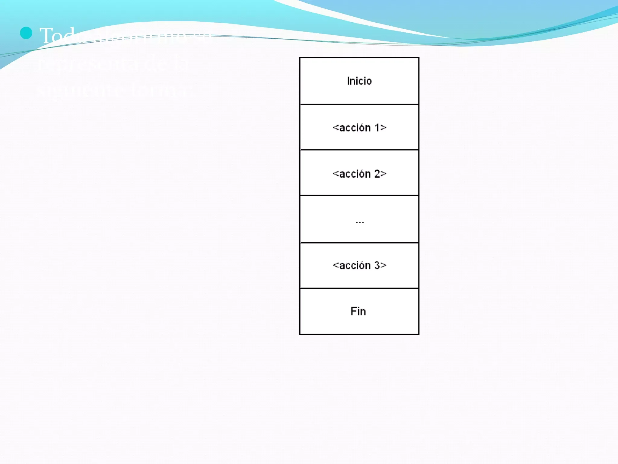 Diagrama nassi sherman | PPT