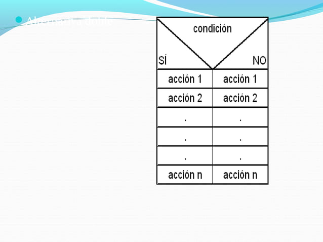 Diagrama nassi sherman | PPT