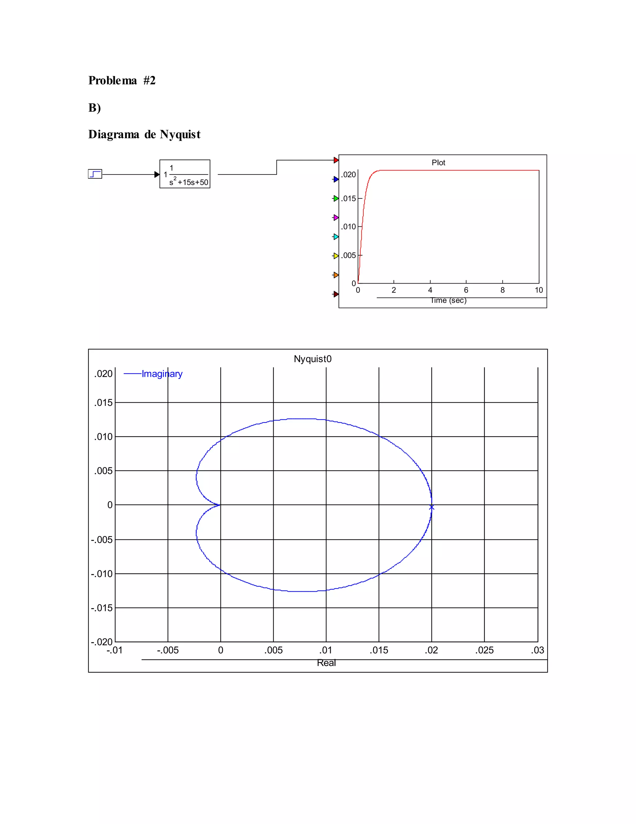 Diagrama nyquist | PDF