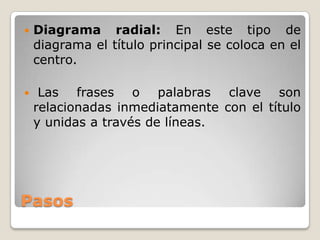 Diagrama radial | PPTX